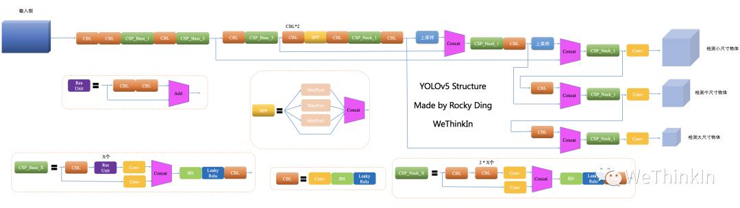 Backbone篇｜【Make YOLO Great Again】YOLOv1-v7全系列大解析 - 知乎