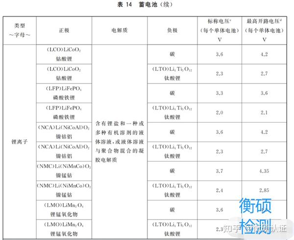 锂电池能不能做防爆认证？ - 知乎
