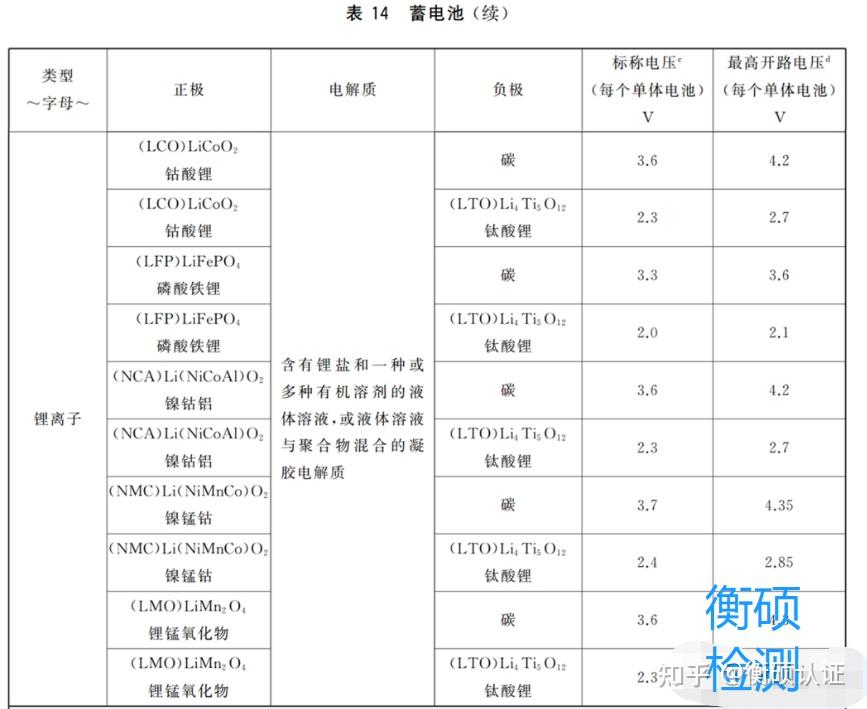 锂电池能不能做防爆认证？ - 知乎