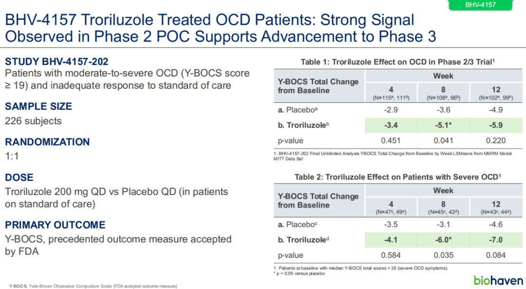 116亿美金卖掉后：新Biohaven重仓ADC、减脂增肌、偏头痛赛道 - 知乎