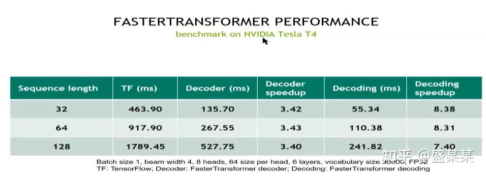 Faster Transformer - 知乎