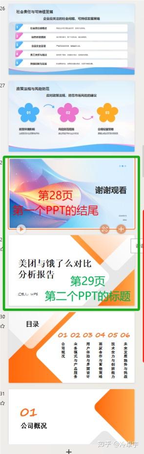 原来PPT已经AI到了恐怖的地步，Ai PPT、iSlide、WPS AI、ChatPPT、MindShow试用对比 - 知乎