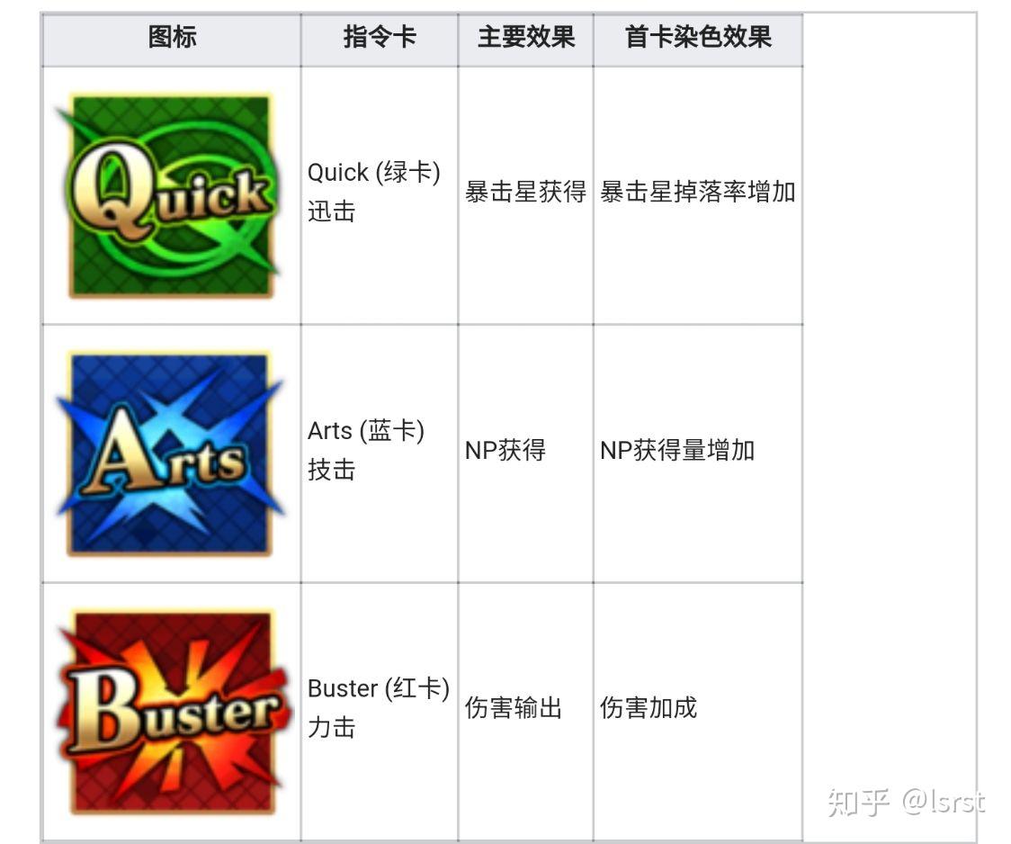 fgo指令卡性能提升到底提升的是什么？ - 知乎