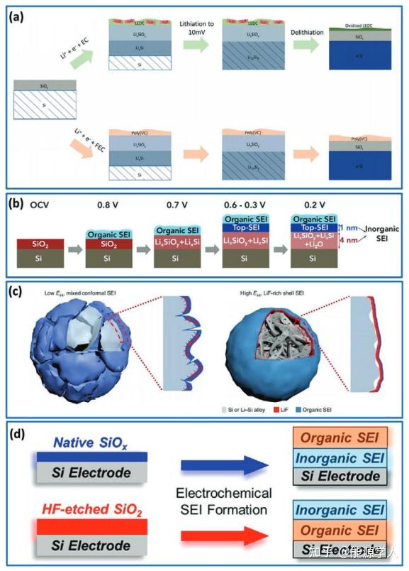 Review: SEI中LiF的作用越来越受到重视 - 知乎