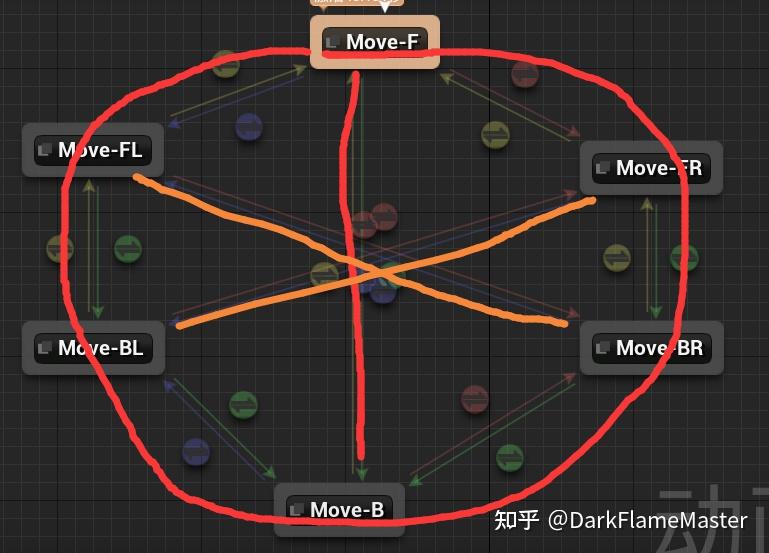 UE4 UE5 骨骼动画 高级运动系统 八向移动 - 知乎