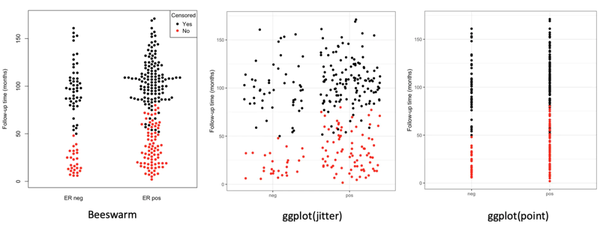 可视化论文精读系列：Relaxed Dot Plots - 知乎