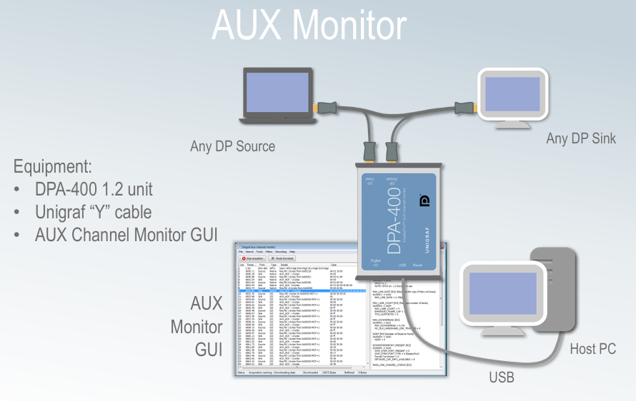 从 AUX协议 到 AUX信号检测 - 知乎