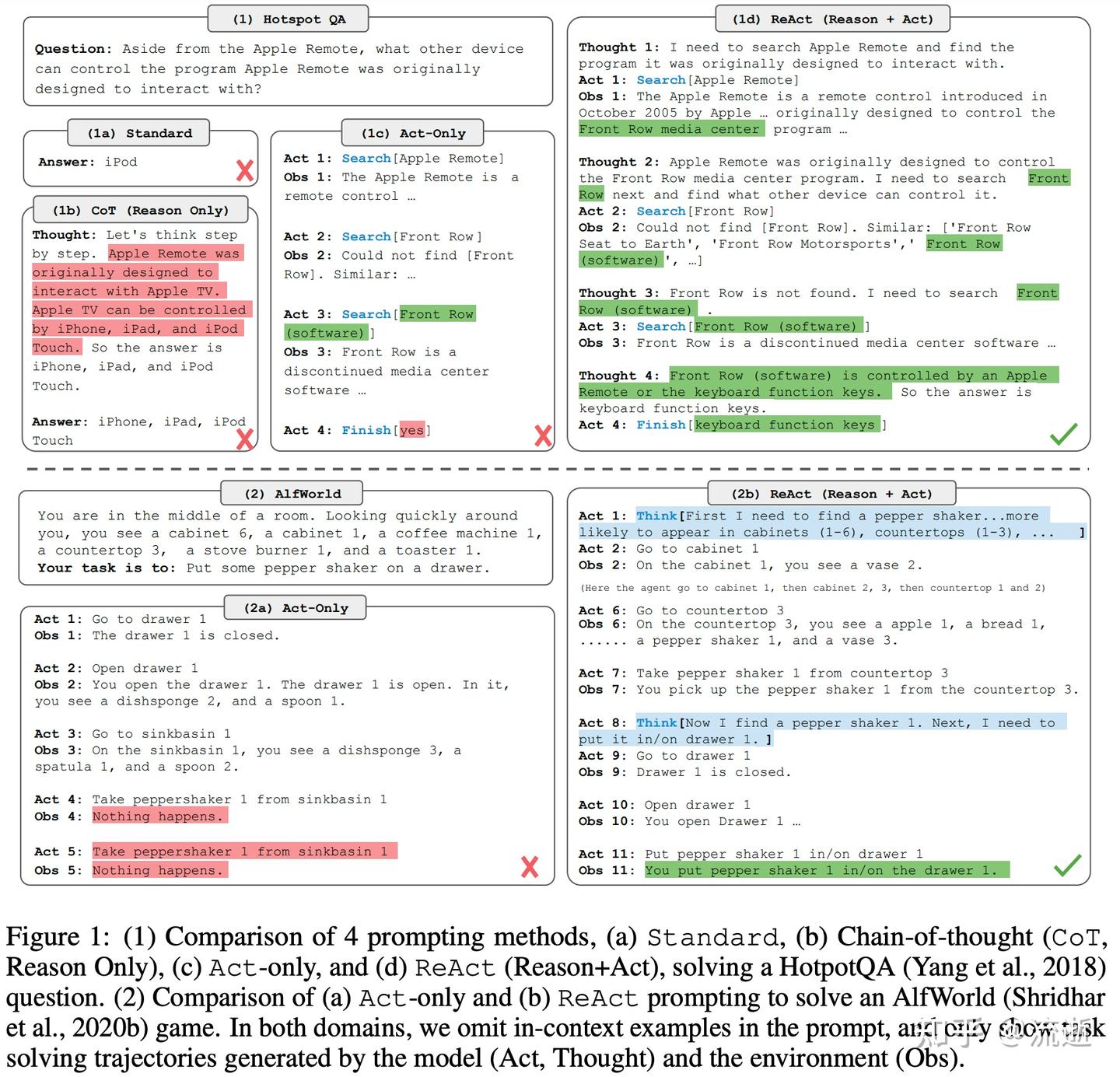 ReAct：thought + action + observation - 知乎