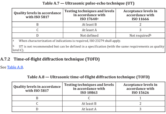 EN 13445设计篇：无损检测+热处理 - 知乎
