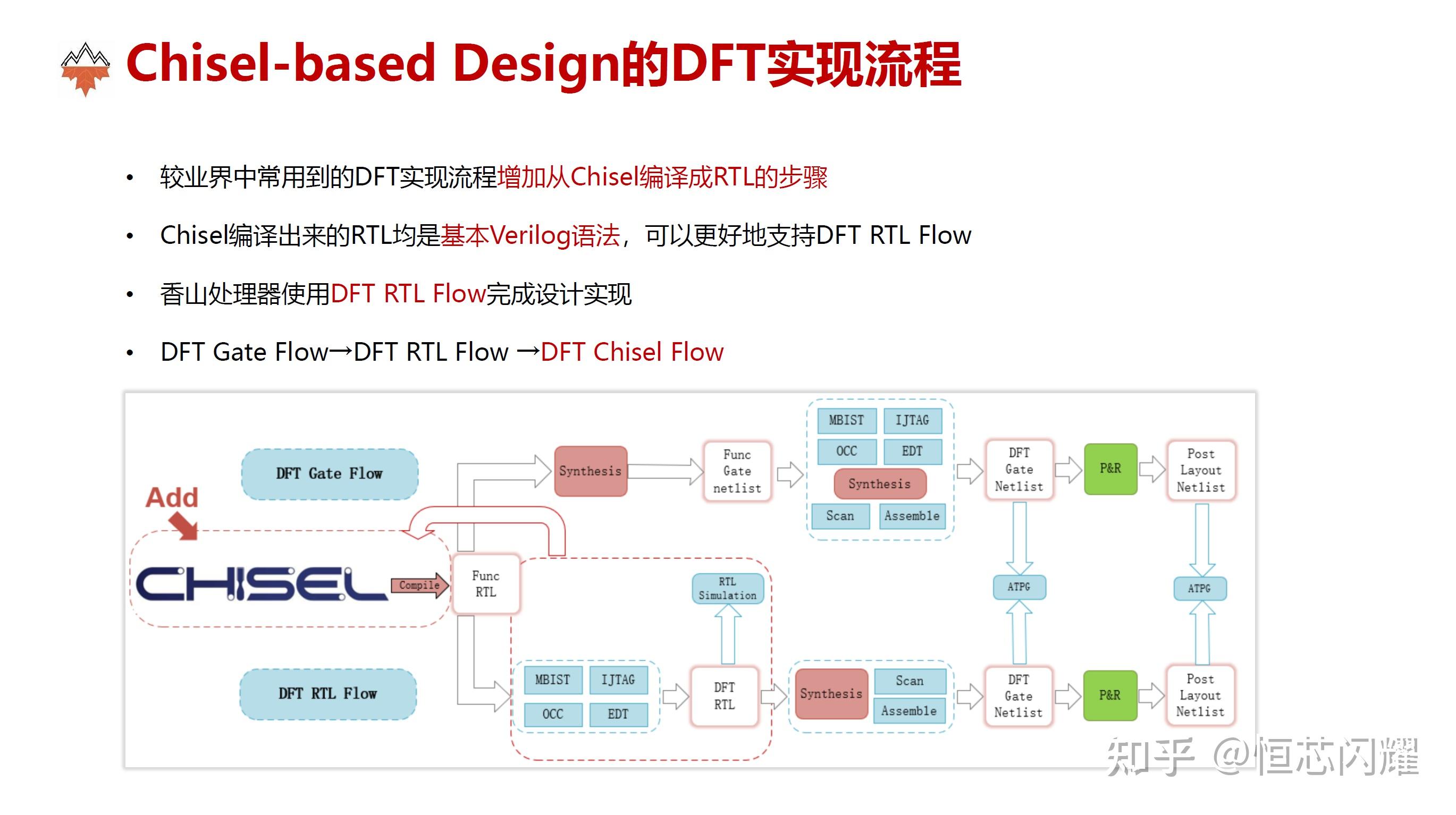 RISC-V中国峰会报告——香山处理器的DFT设计 - 知乎