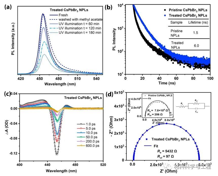 《ACS Energy Lett.》：有机半导体配体钝化的蓝色发光二极管CsPbBr3纳米片 - 知乎