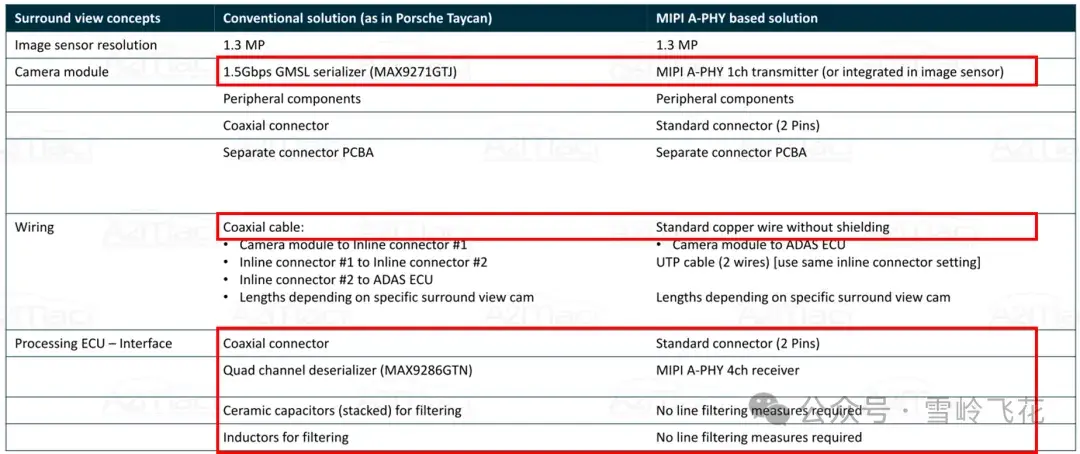 雪岭 · 万字深度：新一代高速串行通信技术MIPI A-PHY - 知乎