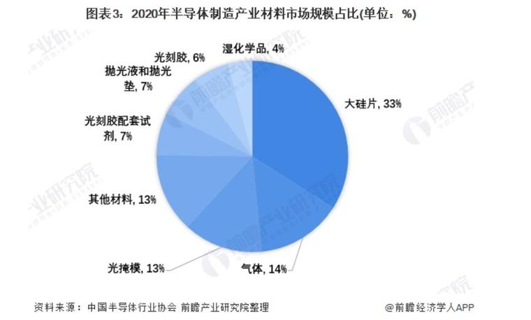 Ingas和Cryoin宣布断供，全球半导体市场最让人担心的一幕还是出现了 - 知乎