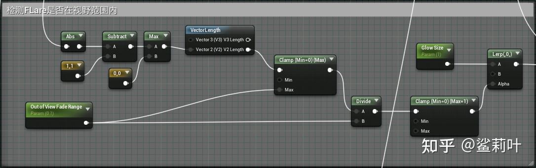 UE4美术资源制作笔记 - Lens Flare特效 - 知乎