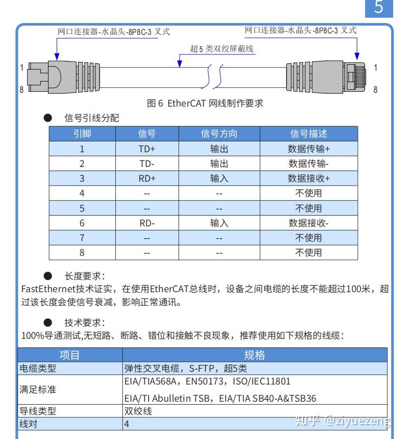 EtherCAT编码器与汇川中型PLC AM403 InoProShop应用教程-上海了淼GME-58L-EC系列 - 知乎