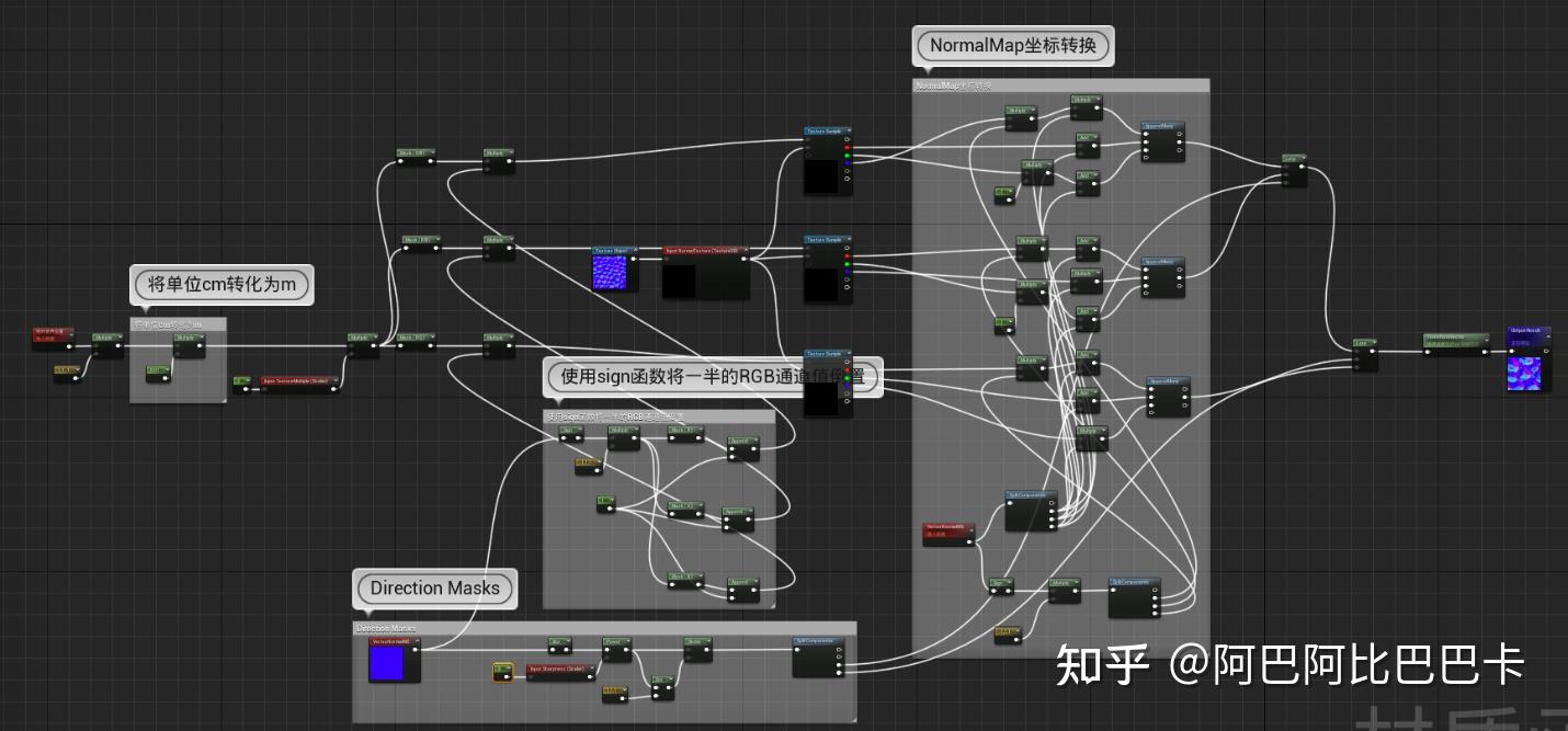 解决纹理拉伸的办法——Triplanar Projection(三平面投影) - 知乎