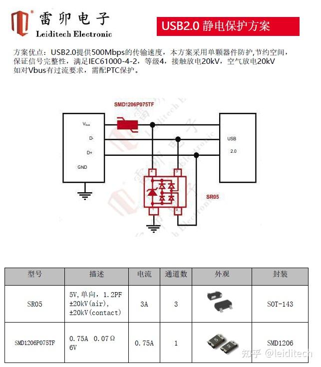 工业环境下使用的USB2.0的ESD器件SR05W - 知乎