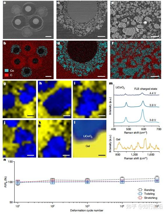 基于聚合物凝胶电解质的高性能纤维电池 - 知乎