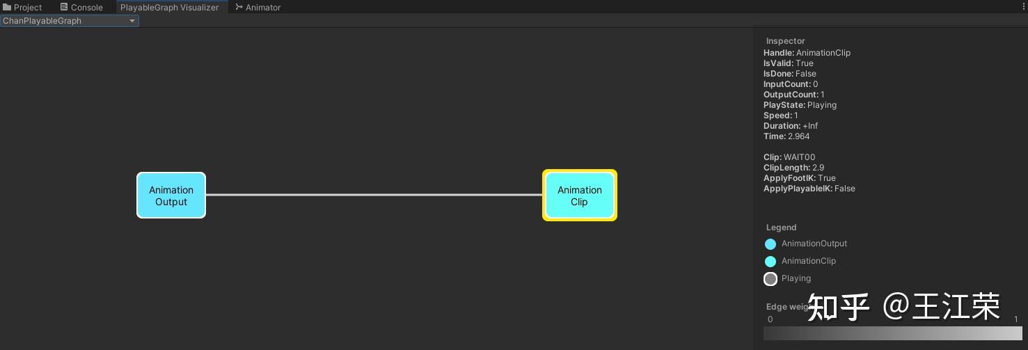 【Unity】简单使用Playable API控制动画 - 知乎