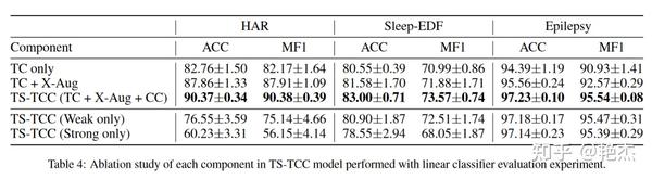 对比学习-TS-TCC论文阅读过程 - 知乎