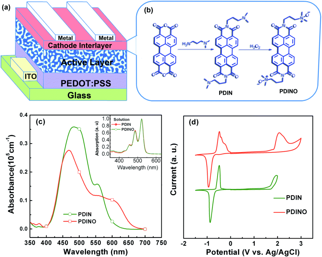 上新丨PDINN等新型有机电子传输层材料促进高性能OSCs发展 - 知乎