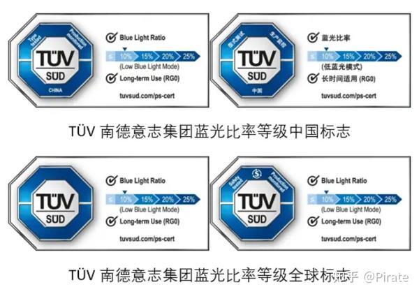 护眼显示器推荐2023年5月（TUV莱茵认证） - 知乎