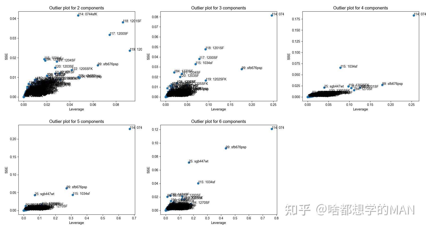 使用Python进行PARAFAC - 知乎