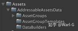 Unity学习—资源管理概览 - 知乎