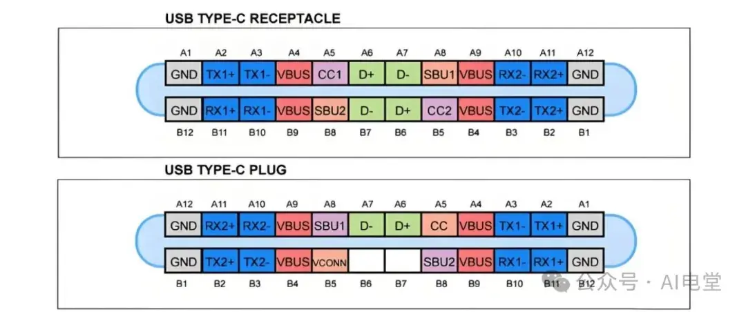 硬件协议篇-一文搞懂 “ Type-C接口 ” - 知乎