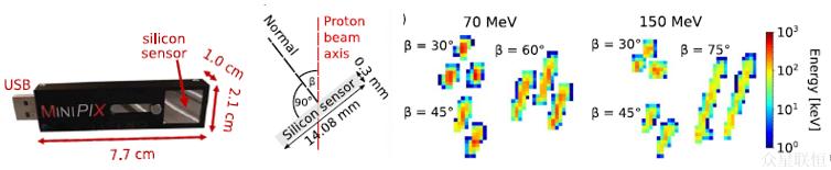 Timepix探测器用于粒子识别与质子重离子放疗应用 - 知乎
