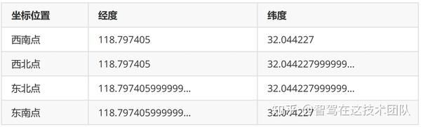 GeoHash-基于快速检验GPS数据的应用 - 知乎