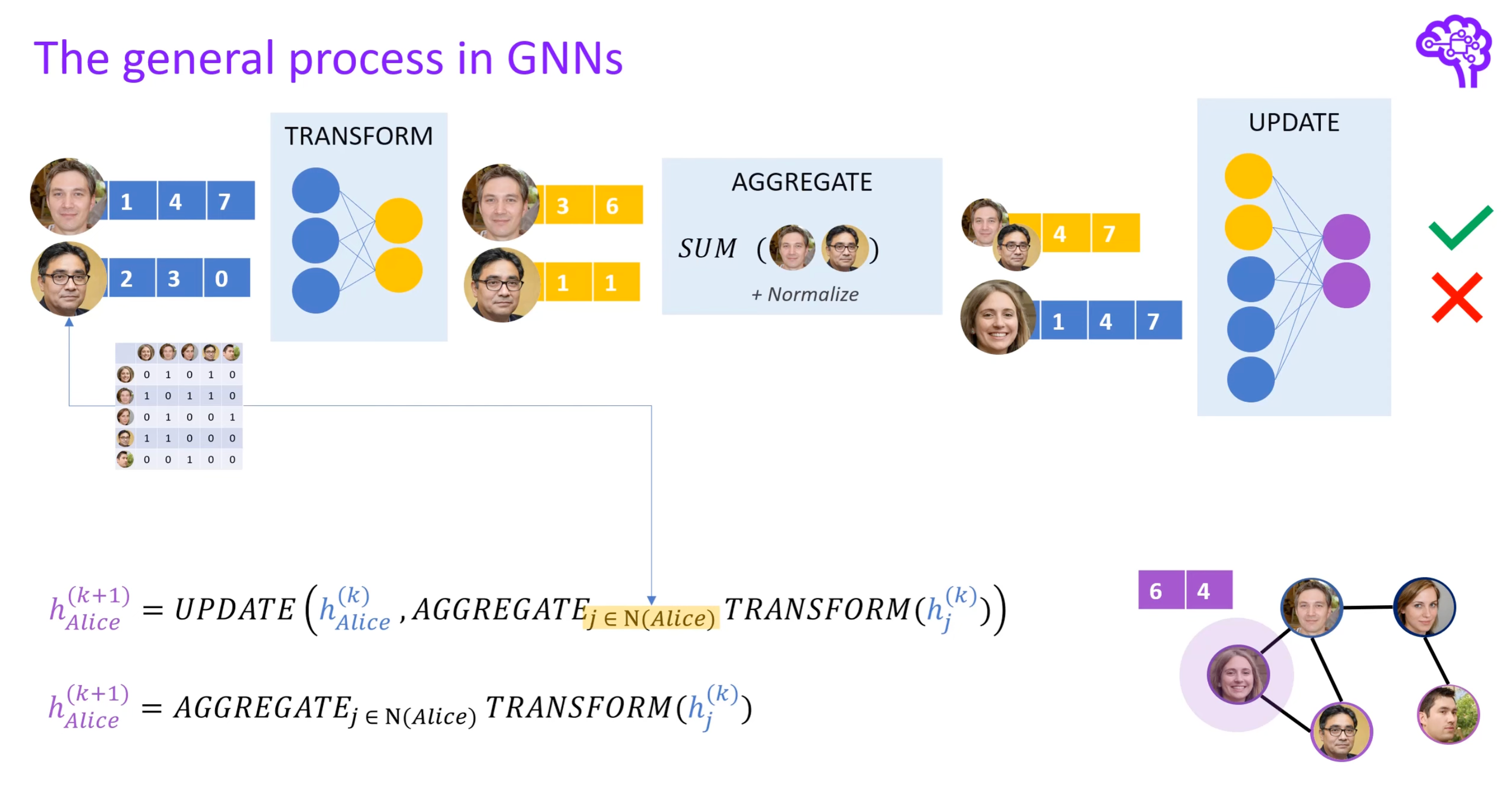 二十张图全面了解四类图神经网络的边特征：edge feature in graph neural networks (GNNs) - 知乎