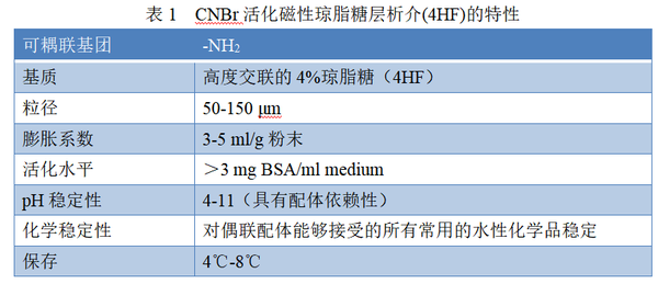 BioToolomics之CNBr活化磁性琼脂糖色谱填料产品特性 - 知乎