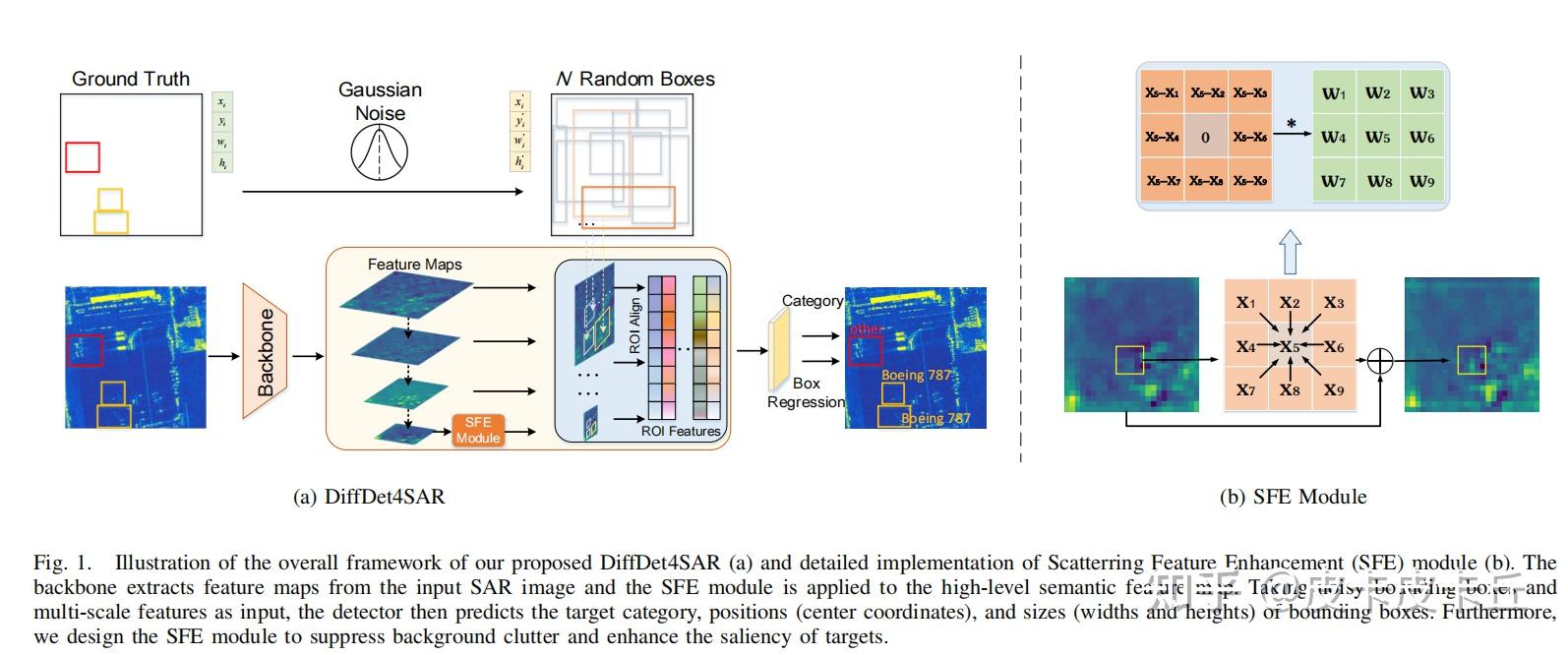 DiffDet4SAR 首次将diffusion扩散模型引入到在SAR图像飞机目标检测领域（代码已开源） - 知乎