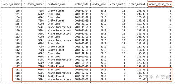 Mysql：如何查询出每个分组中的 Top N 条记录？ 知乎 