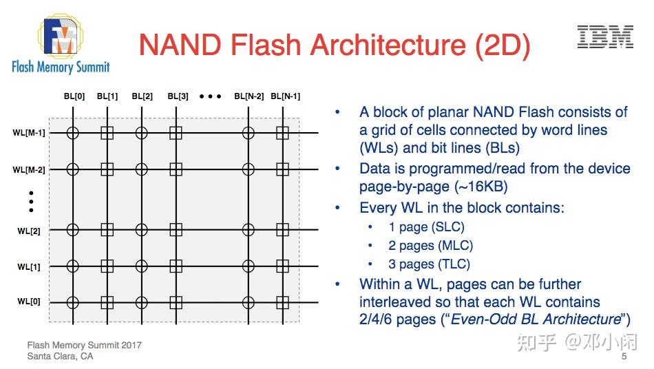 Nand Flash基础和特性 知乎
