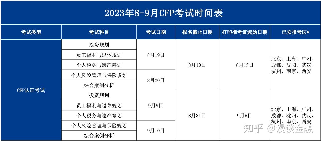 关于公布2023年7月末-9月CFP/AFP考试时间表的通知 - 知乎