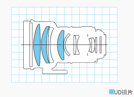 Bokeh Master：Canon EF 200mm F1.8 L USM & OM Zuiko Auto-T 250mm F2 ED - 知乎