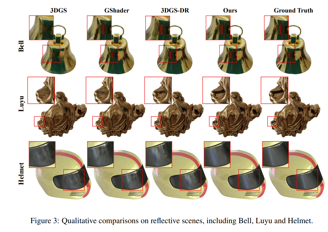 NeRF/3DGS&Beyond1.1（MaskGaussian，CLIP-GS，Reflective GS，Dust to Tower ...