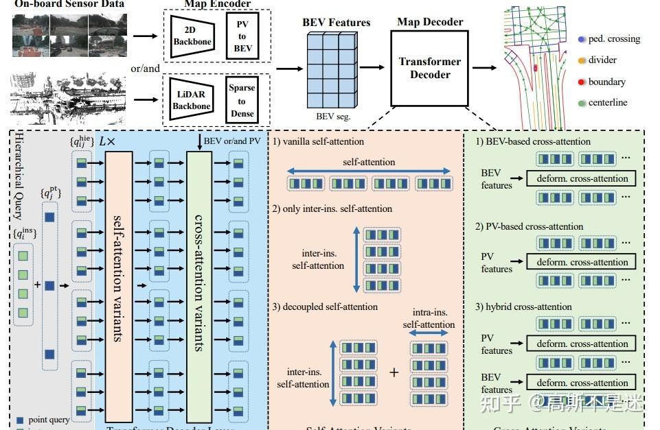 MapTR/MapTRV2，实时建图万字长文 - 知乎