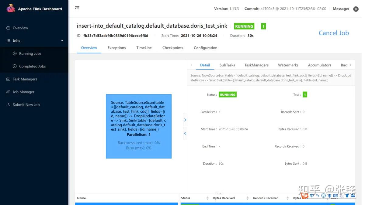 使用 Flink Cdc 实现 Mysql 数据实时入 Apache Doris 知乎