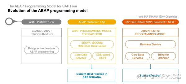 ABAP平台（第二部分：新的编程模型） - 知乎