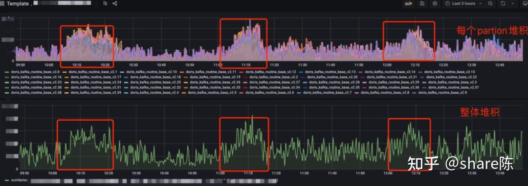 一次doris routine load 延迟排查过程 - 知乎
