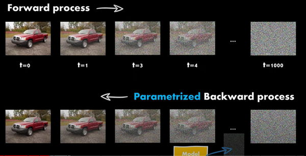 [Paper Reading] AIGC - GAN 和 stable diffusion - 知乎