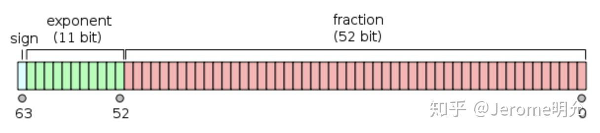 深入浅出笔记本电脑-GPU显卡篇 - 知乎