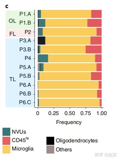 跟着nature学习单细胞分析之CITE-seq分析教程 - 知乎