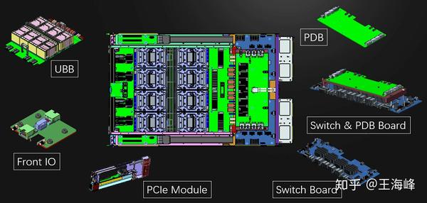 OCP中国社区技术峰会：开放计算如何推动AI、5G创新 - 知乎