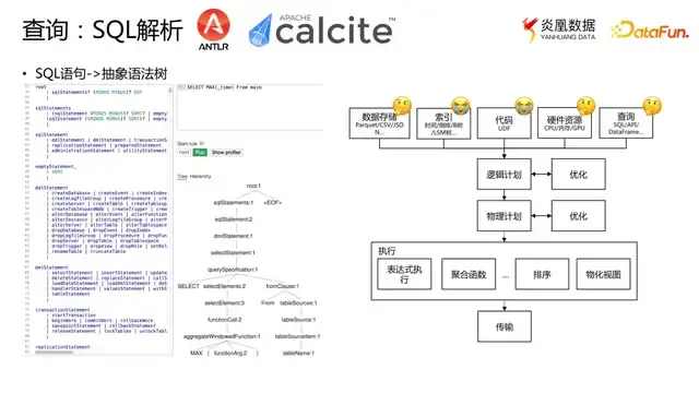 如何从0-1使用 Apache Arrow 构建新数据系统 - 知乎