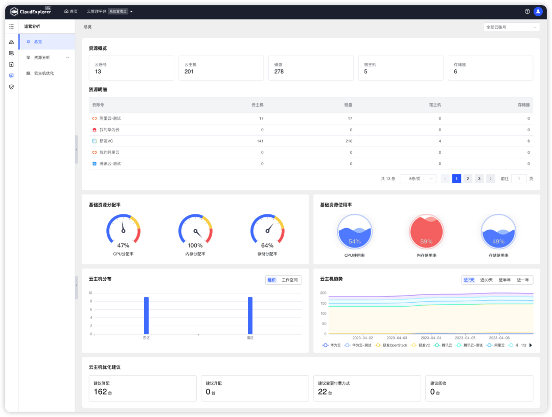 FIT2CLOUD飞致云发布开源轻量级云管平台CloudExplorer Lite - 知乎