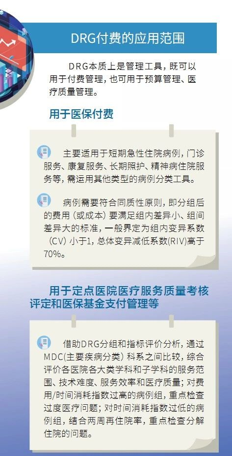 笔记整理：医疗保险支付之"DRG和DIP" - 知乎